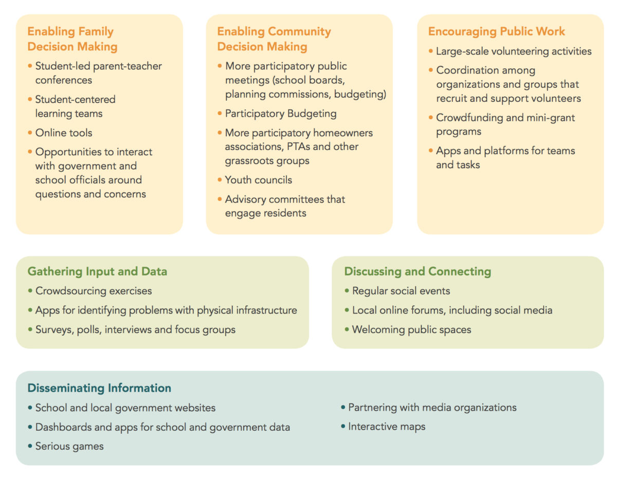 Building Blocks of Engagement – Organizing Engagement