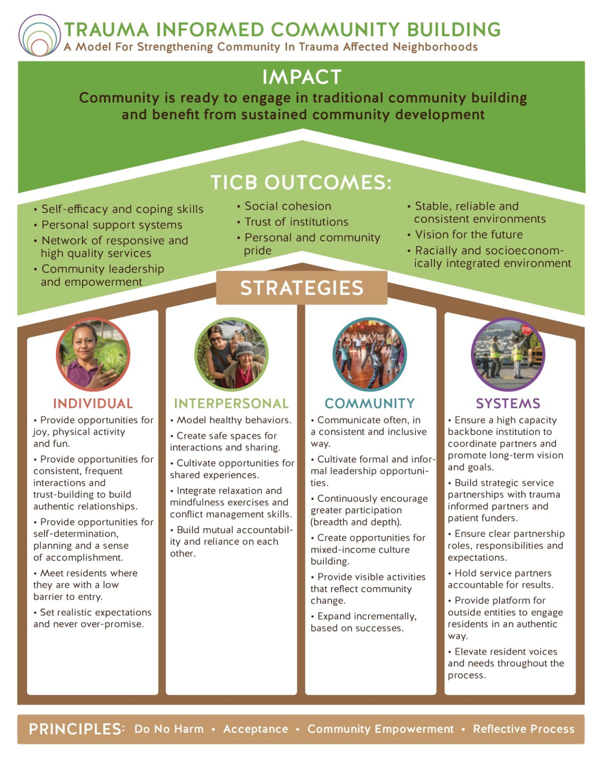 Trauma Informed Community Building Model – Organizing Engagement