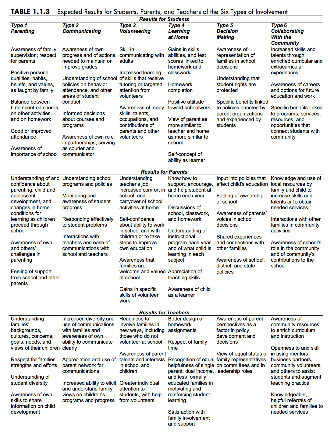 Framework of Six Types of Involvement – Organizing Engagement